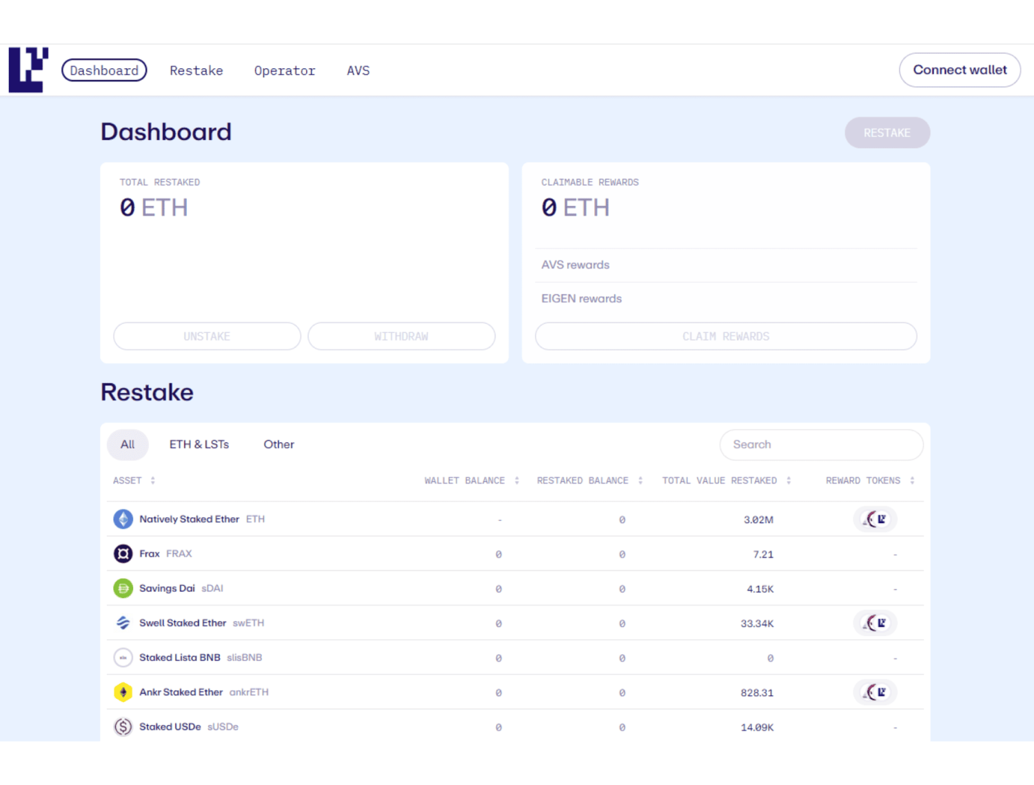 What is Restaking? Complete Guide