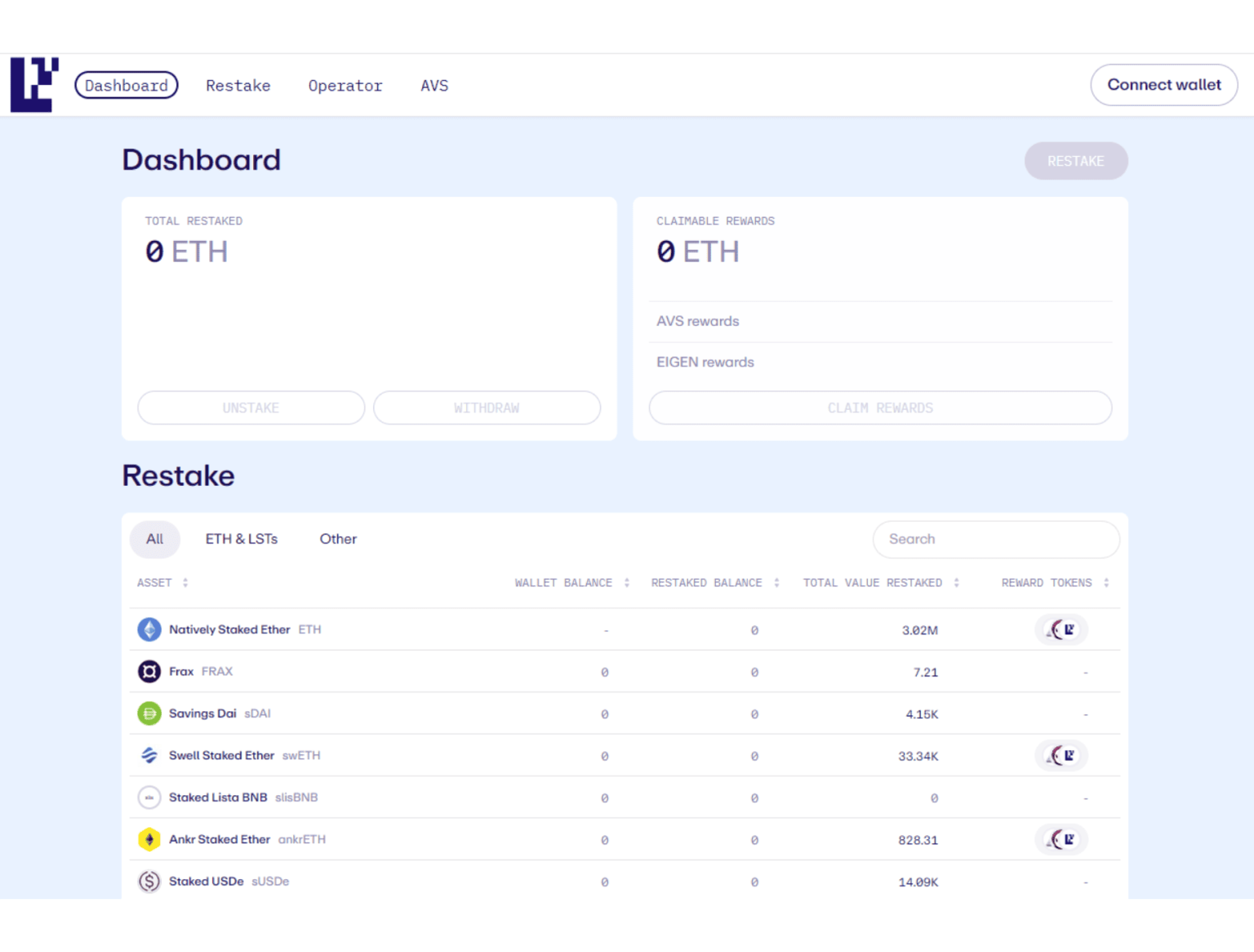 What is Restaking? Complete Guide