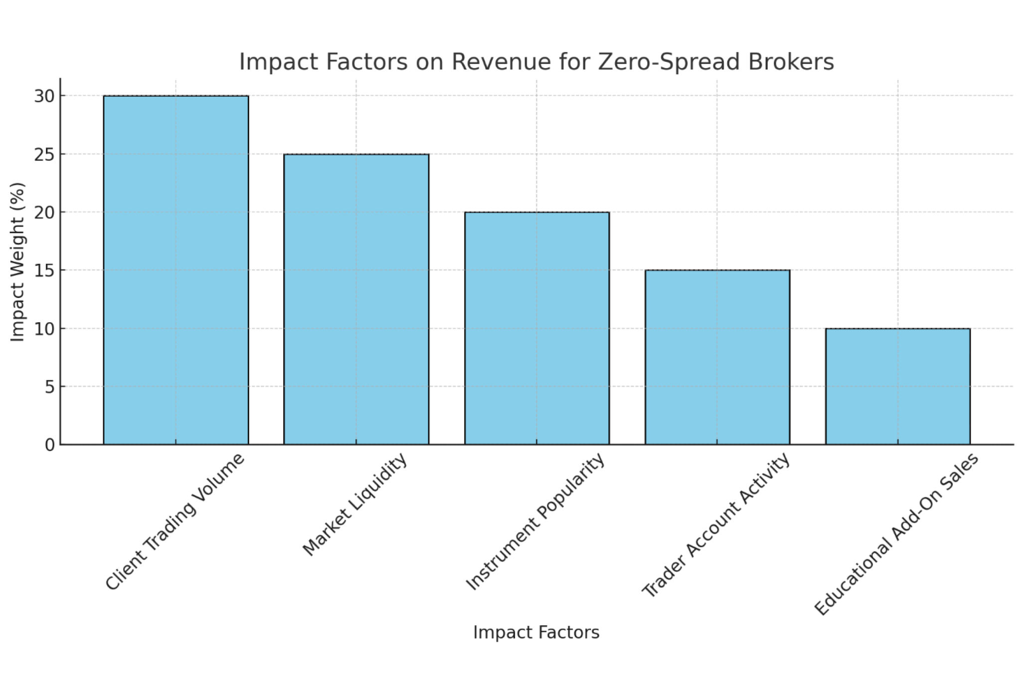 What Is a Zero Spread Forex Broker? Mechanism and FAQs