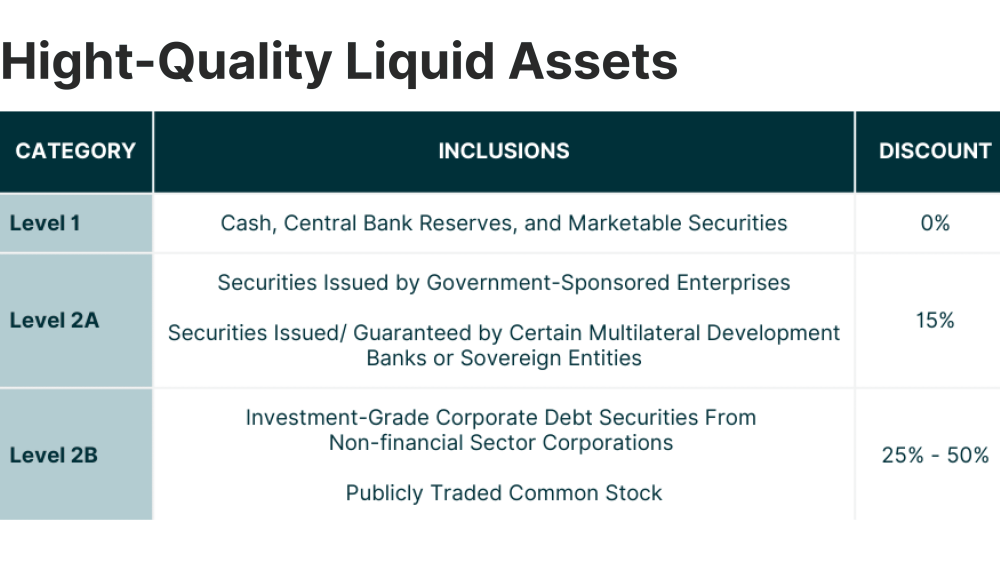 Liquidity Coverage Ratio – How it Saves Banks From Collapse