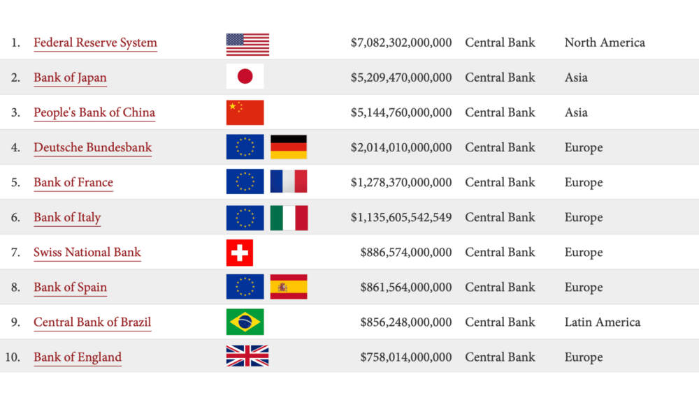 What Role Do Central Bank Institutions Play in Forex?