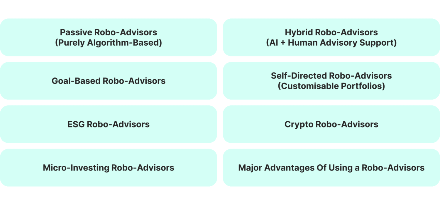 Robo-Advisor Guide: Definition, Types, Benefits
