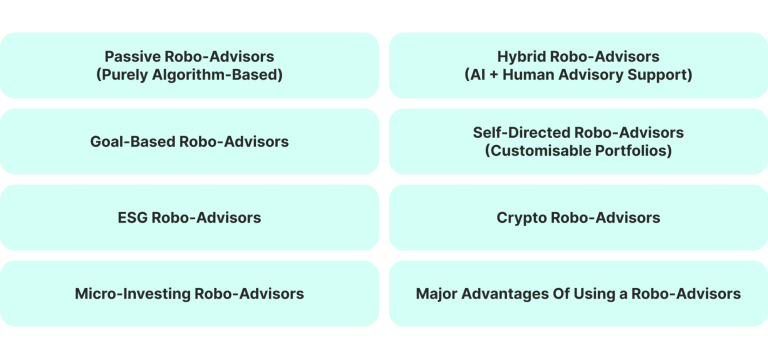 Robo-Advisor Guide: Definition, Types, Benefits
