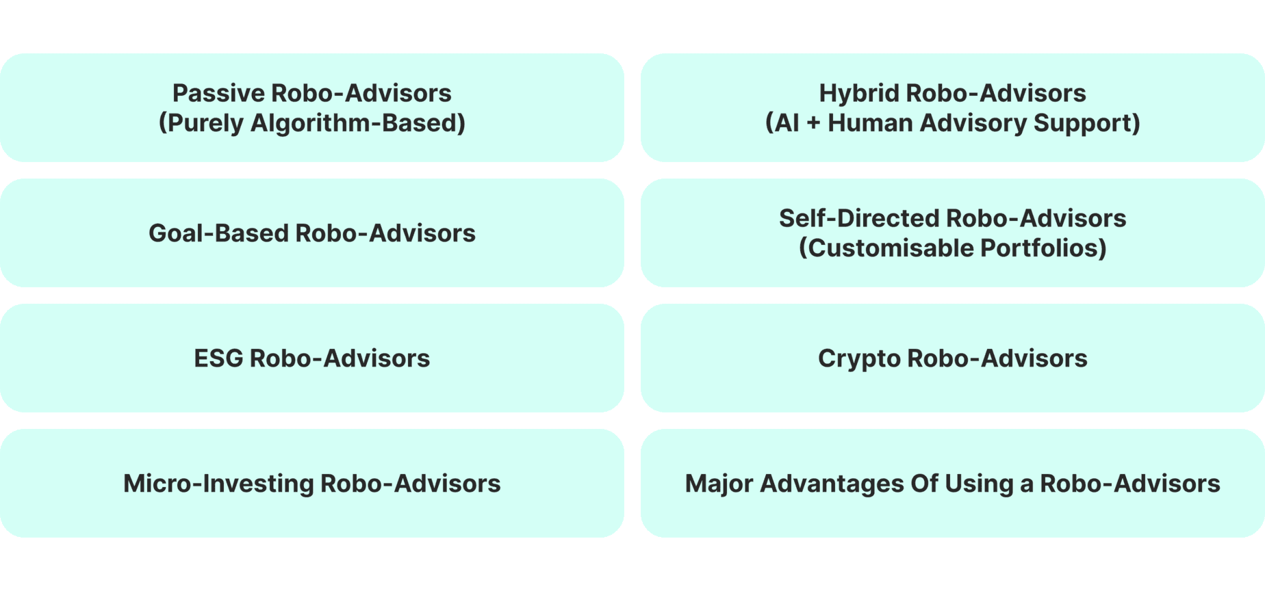 Robo-Advisor Guide: Definition, Types, Benefits
