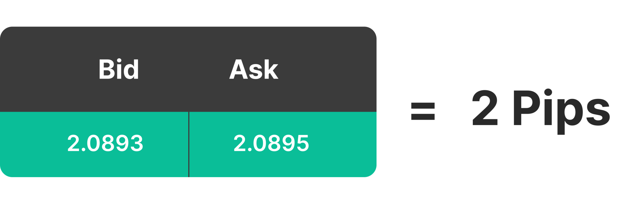 What Is a Zero Spread Forex Broker? Mechanism and FAQs
