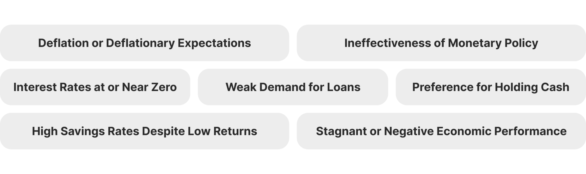 What Is a Liquidity Trap? Causes, Signs, and Solutions