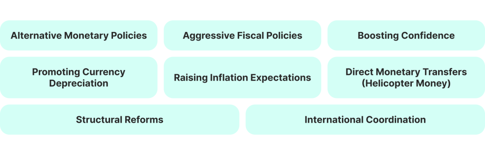 What Is a Liquidity Trap? Causes, Signs, and Solutions
