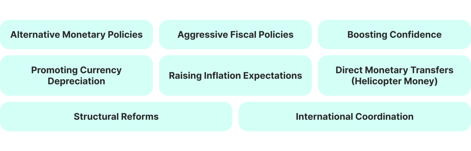 What Is a Liquidity Trap? Causes, Signs, and Solutions