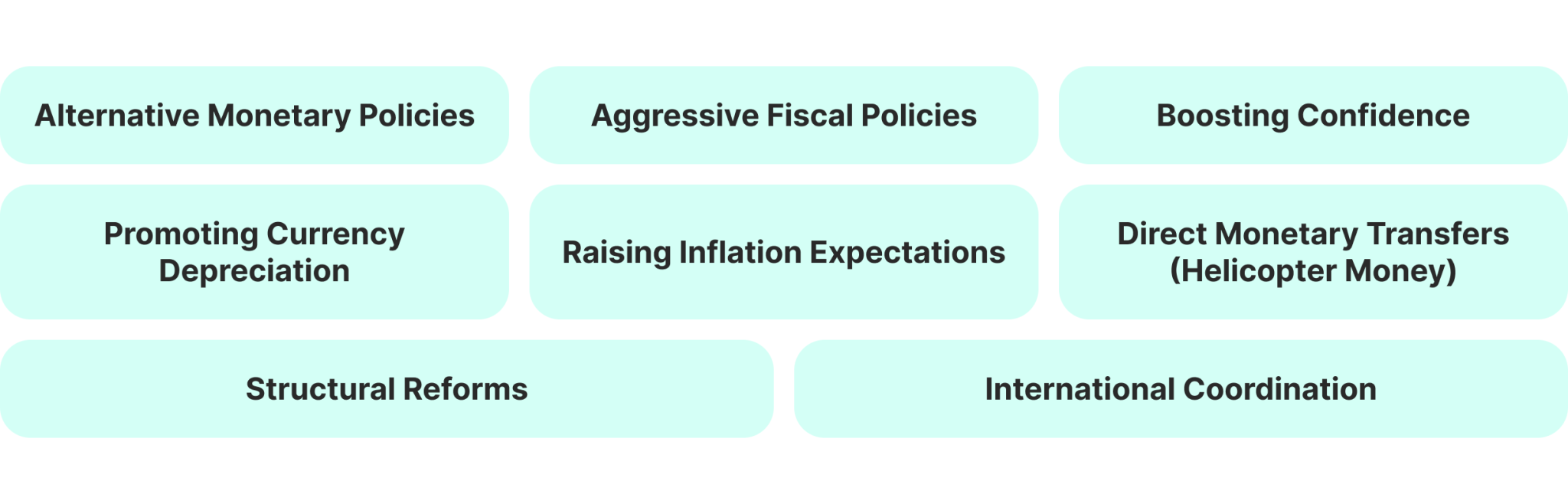 What Is a Liquidity Trap? Causes, Signs, and Solutions