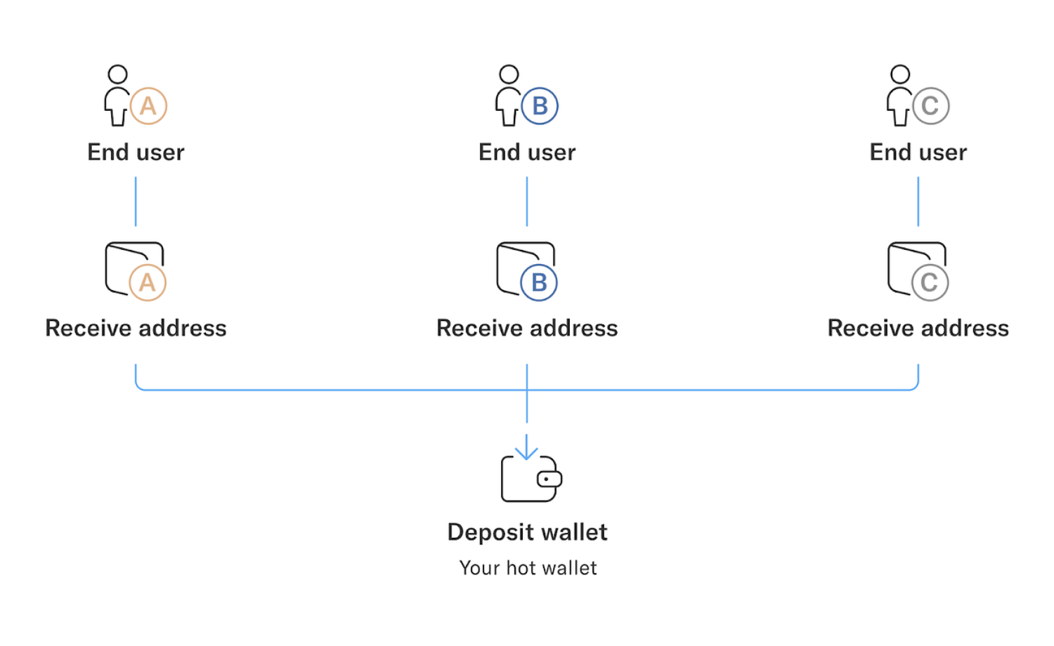 Wallet as a Service (WaaS) — Simplify Digital Transactions