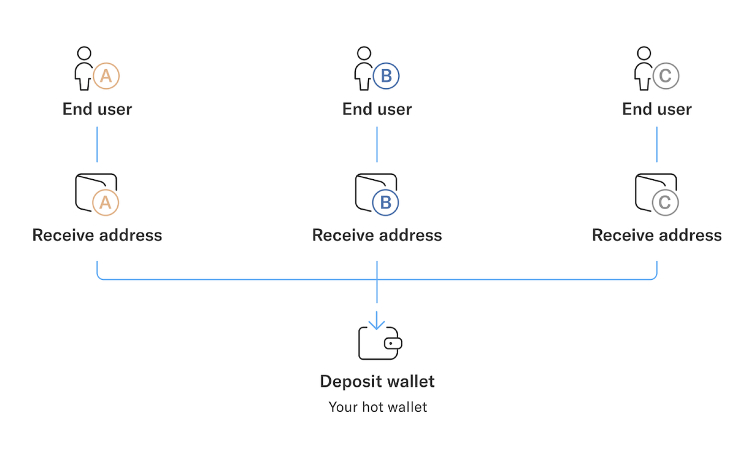 Wallet as a Service (WaaS) — Simplify Digital Transactions