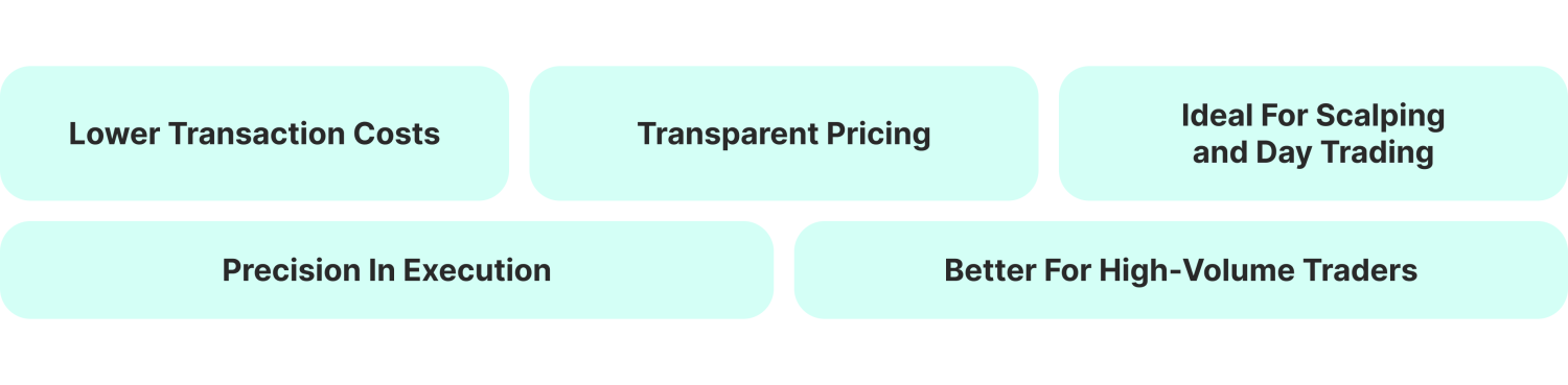 What Is a Zero Spread Forex Broker? Mechanism and FAQs