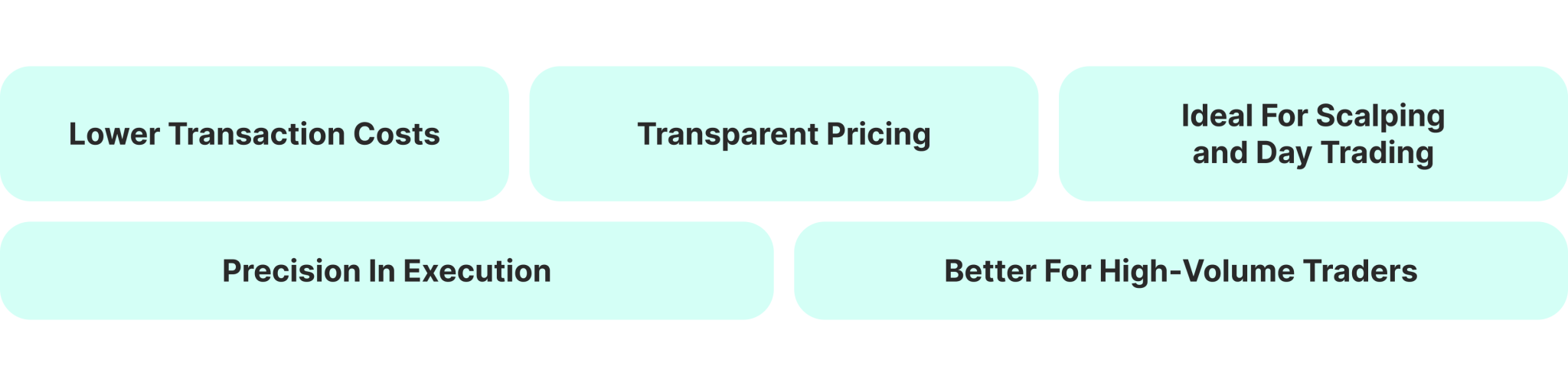 What Is a Zero Spread Forex Broker? Mechanism and FAQs