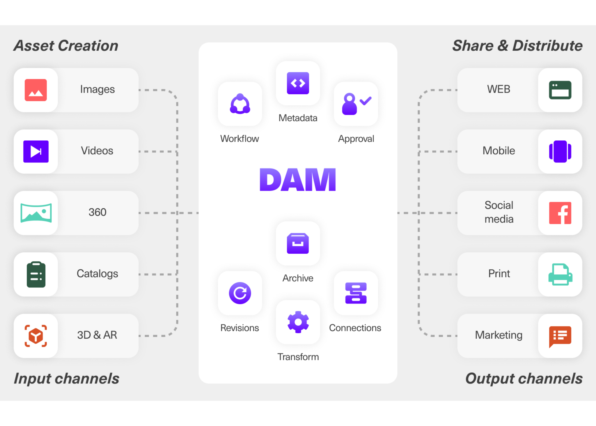 Wallet as a Service (WaaS) — Simplify Digital Transactions