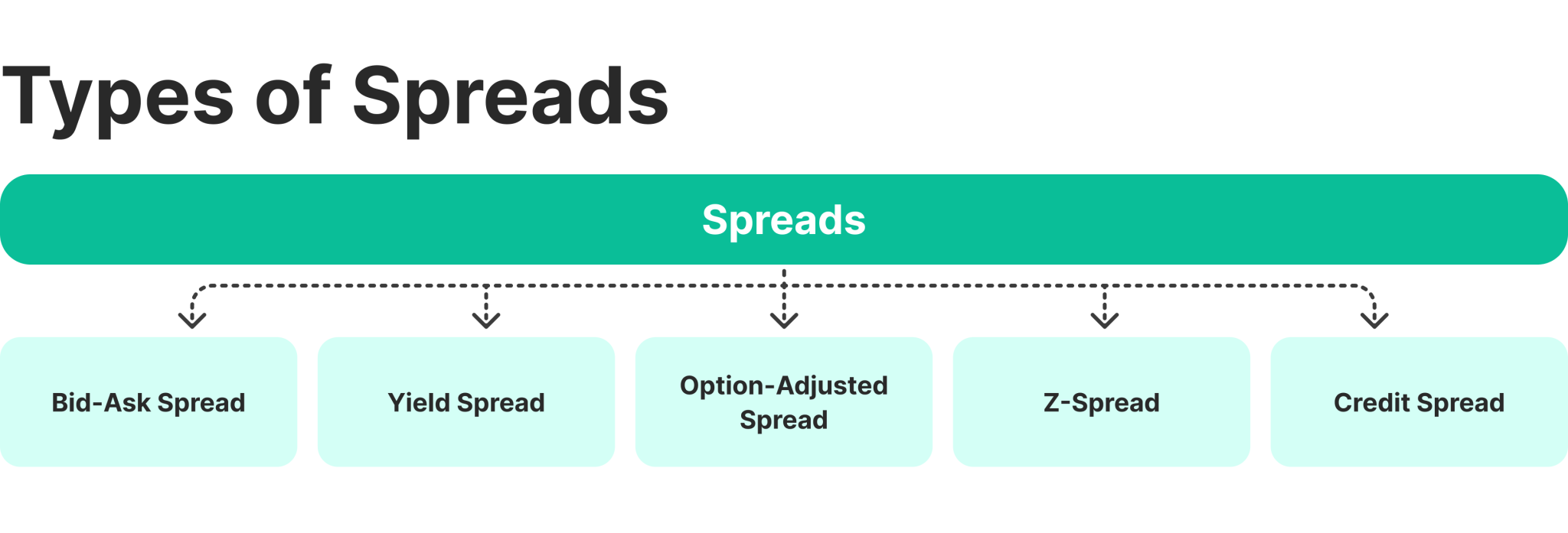 What Is a Zero Spread Forex Broker? Mechanism and FAQs