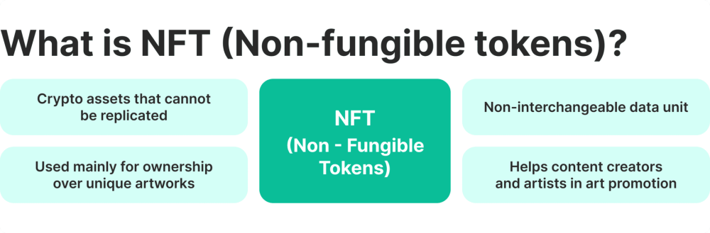 What is SFT? Exploring Semi-Fungible Tokens vs NFTs