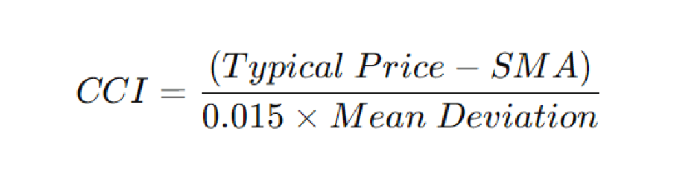 What is CCI Indicator and How to Use It in Trading?