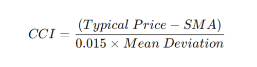 What is CCI Indicator and How to Use It in Trading?