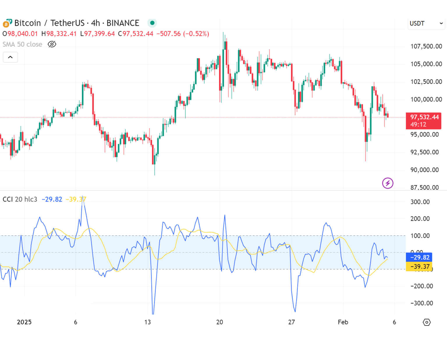 What is CCI Indicator and How to Use It in Trading?