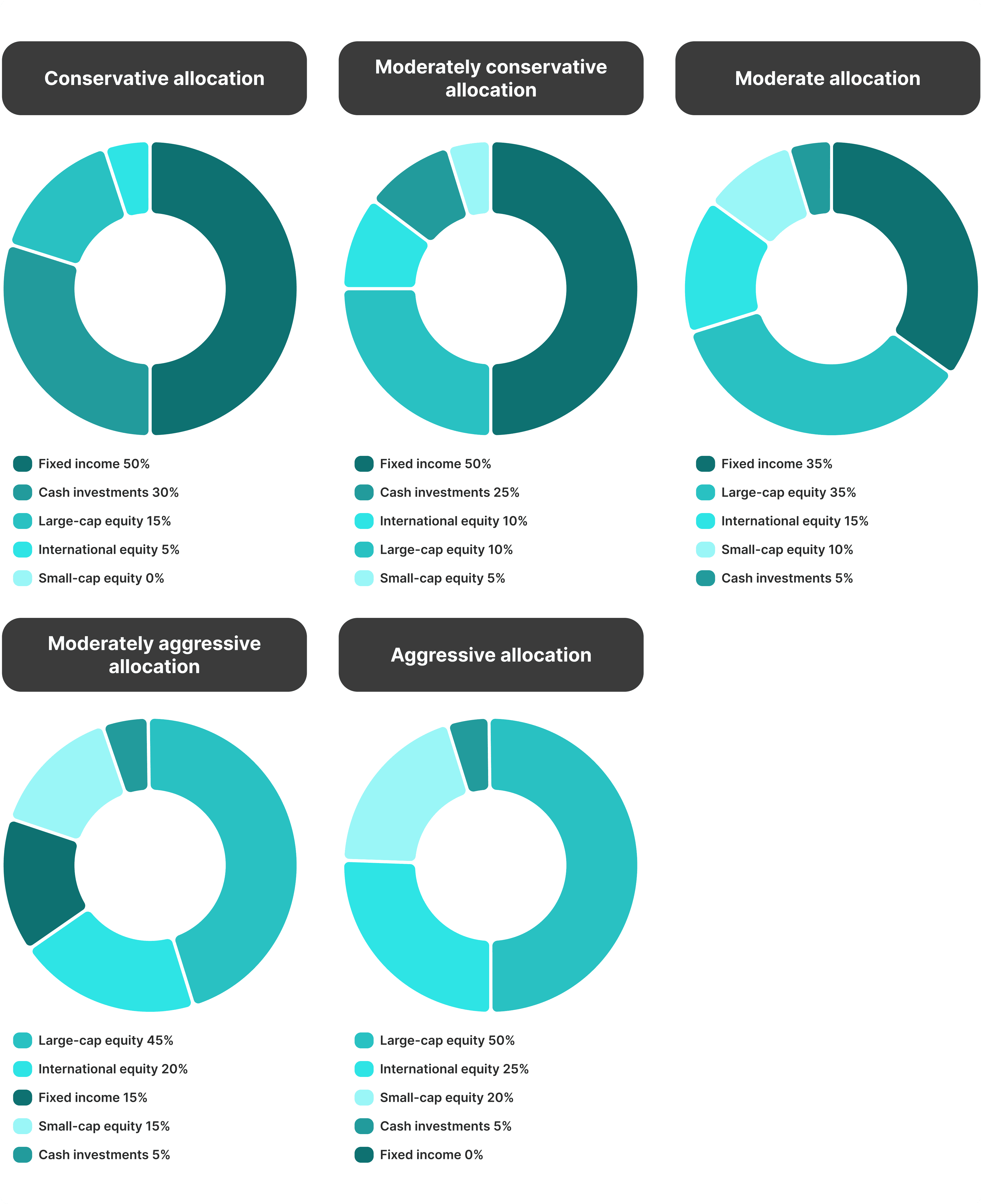 Model Portfolio in Investing: How It Works & Key Benefits