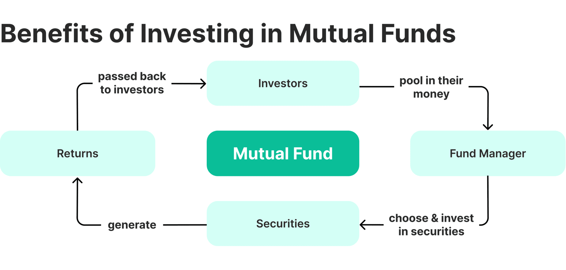 Best Mutual Funds in 2025 – The Ultimate Investor Guide