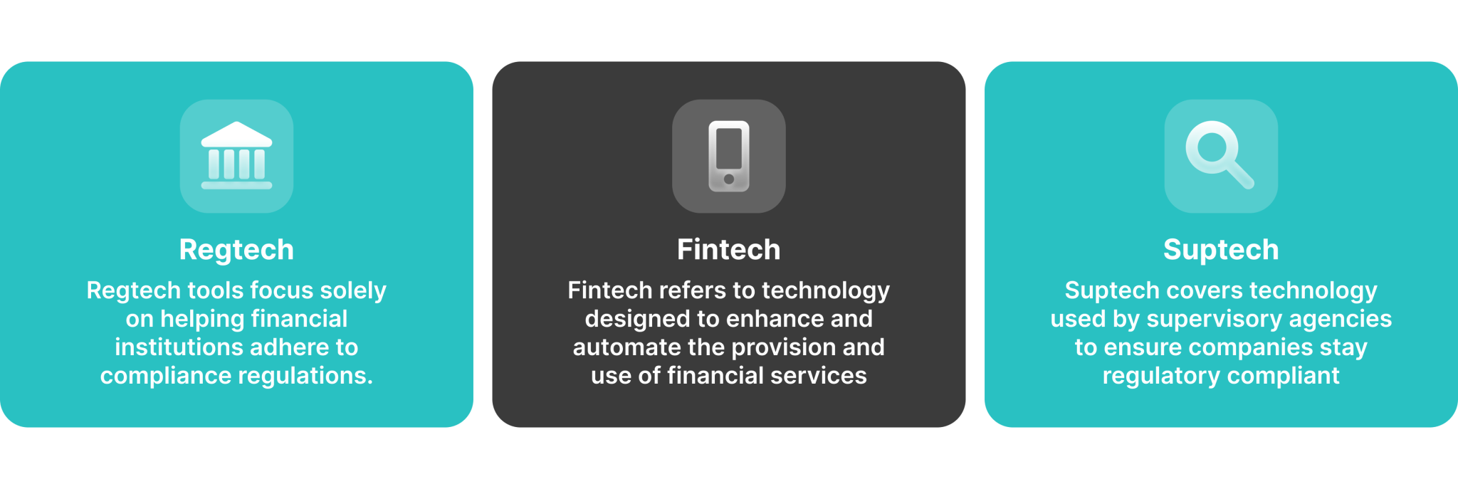 RegTech – A New AI Trend or a Crucial Compliance Tool?