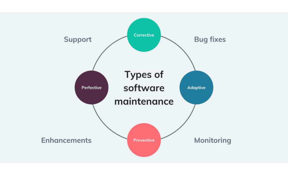 Trading Platform Maintenance – Is Outsourcing Better?