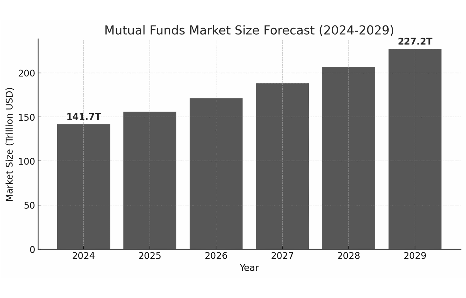 Best Mutual Funds in 2026 – The Ultimate Investor Guide