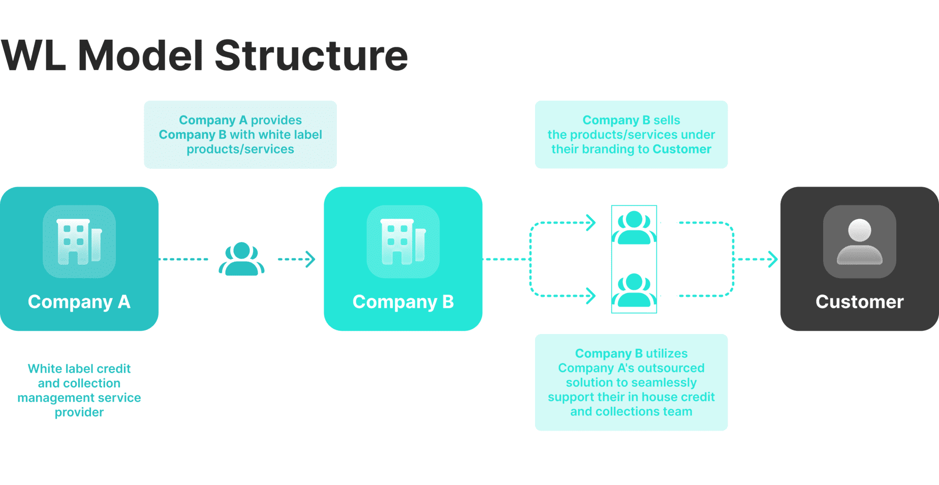 How to Start a White-Label Broker in 2026 — Complete Guide