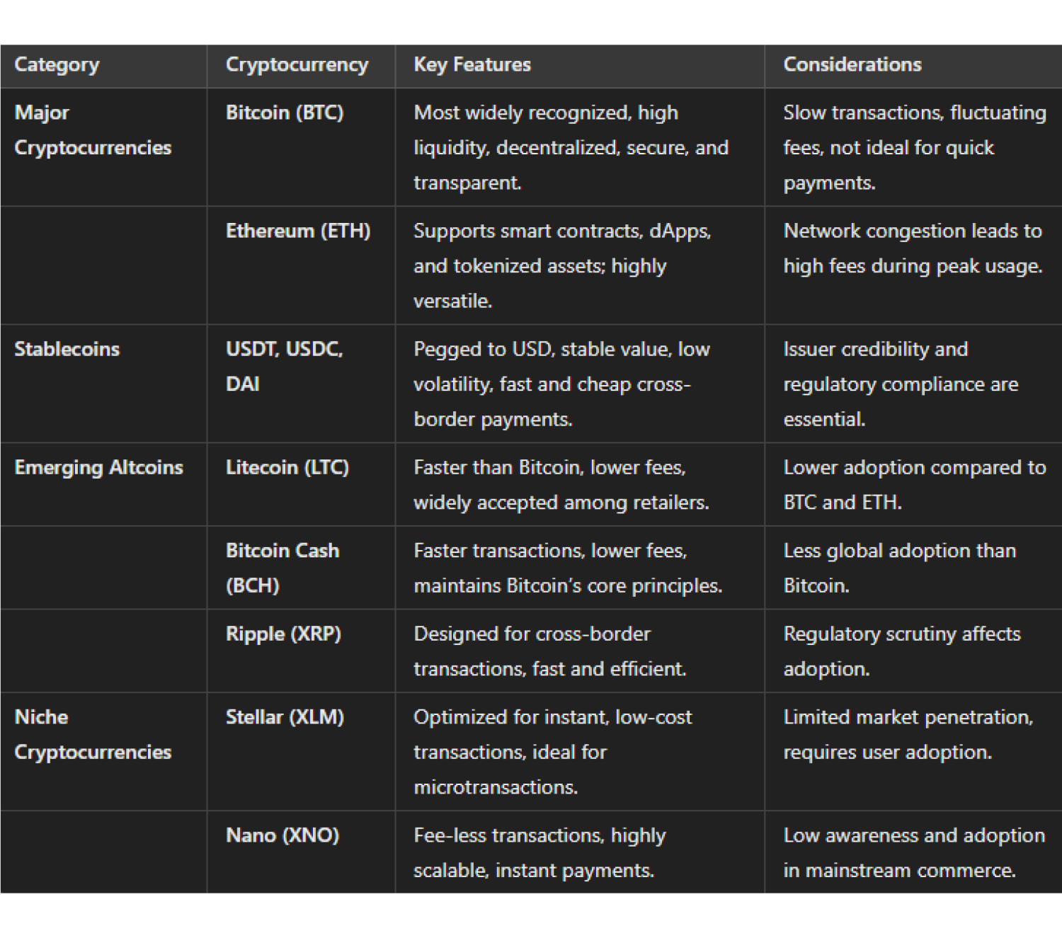 How to Accept Crypto Payments as a Business in 2025