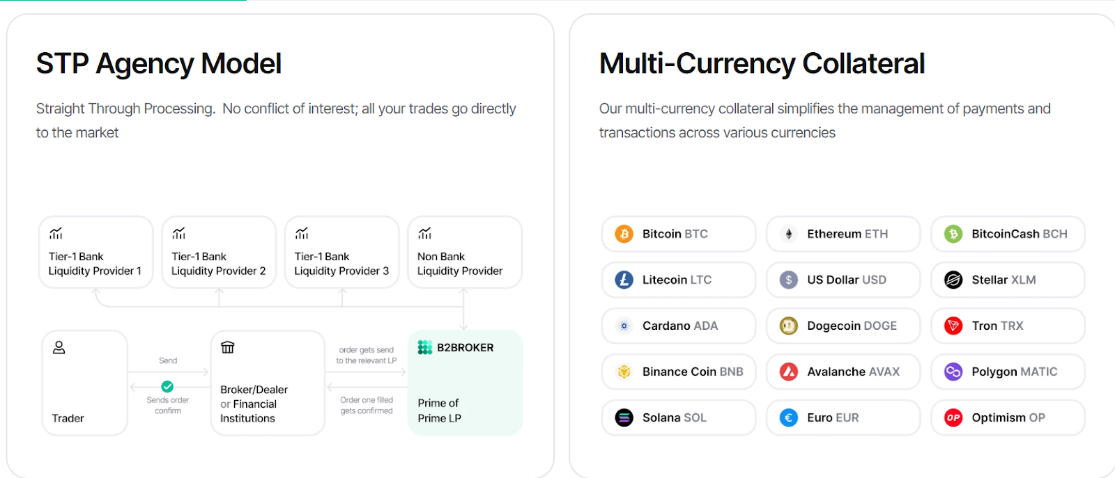What is Prime of Prime (PoP), and How Does it Work?